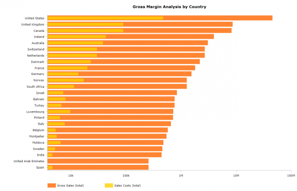The Power of Logarithmic Scale - DataClarity Corporation